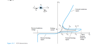 BLOG KULIAH ELEKTRONIKA: Karakteristik dan Rating SCR (Silicon ...