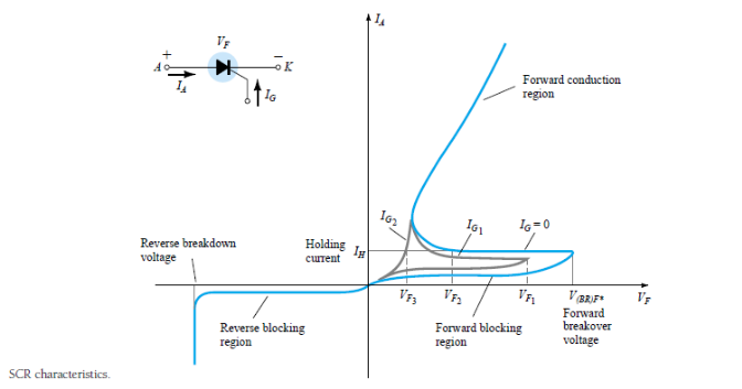 BLOG KULIAH ELEKTRONIKA: Karakteristik dan Rating SCR (Silicon ...