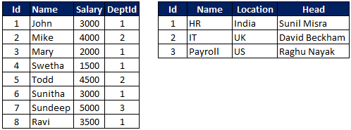 SQL Server Interview Questions: Delete from tables involved in a SQL Join