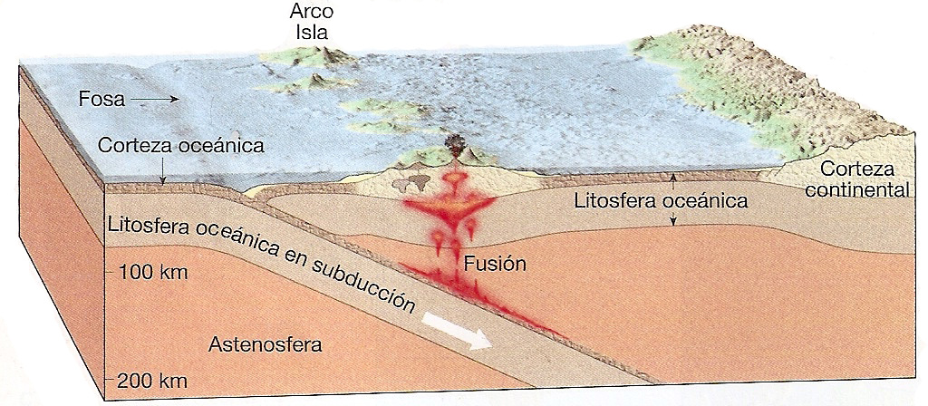Ciencias de la Tierra: TECTONICA DE PLACAS