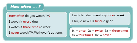 4º C y D: BILINGUAL SUBJECTS: Unit 9: How often...?