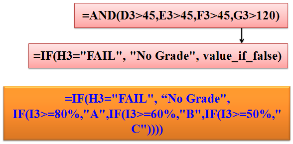 If With And Function In One Formula With Example Step By Step Basic Nested If Excel If Sum And