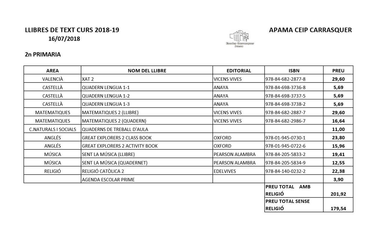 APAMA CARRASQUER: 2018