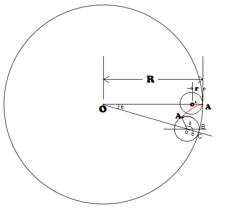 A simple formula behind many complicated spirograph designs: Spirograph ...