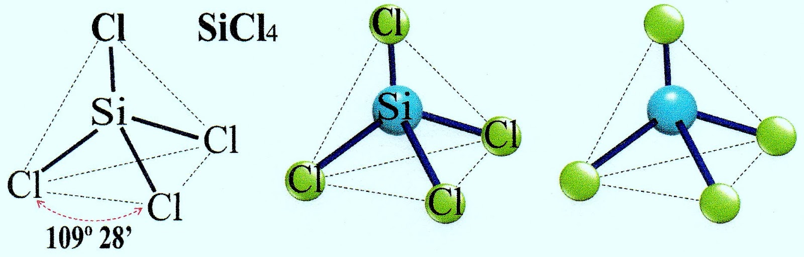 Aprendendo quimica on-line: Geometria molecular