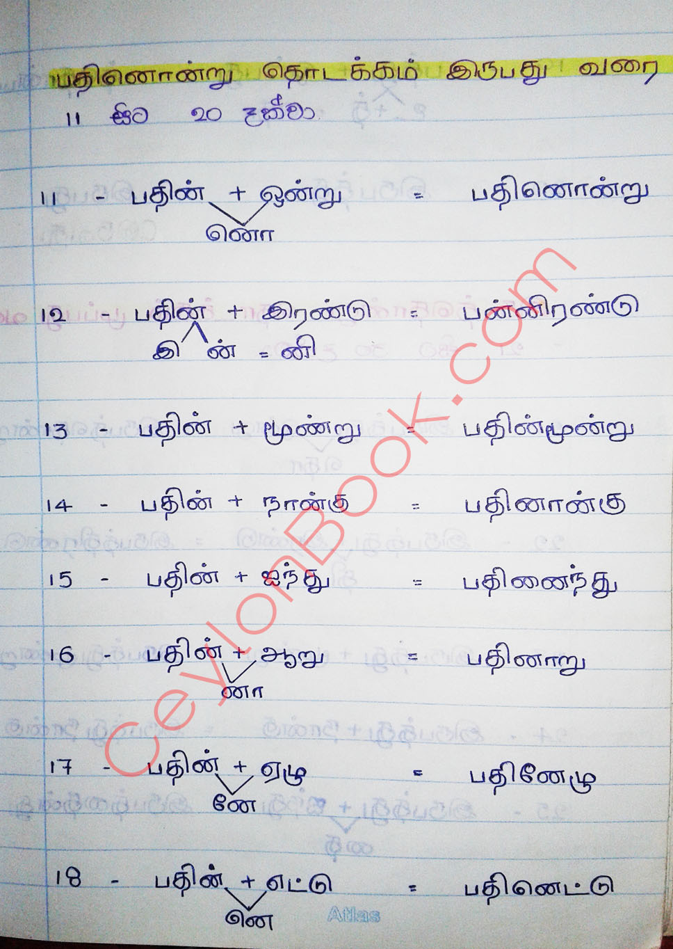 Learn Tamil Lesson 05 Ceylonbook