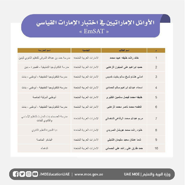 الأوائل الاماراتيين في اختبار الامارات القياسي EmSAT 2018