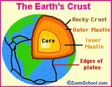 Tritorial: Composition of Earth’s mantle revisited