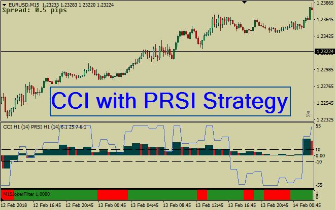 CCI with PRSI MT4 - Tentang Forex dan Ekonomi