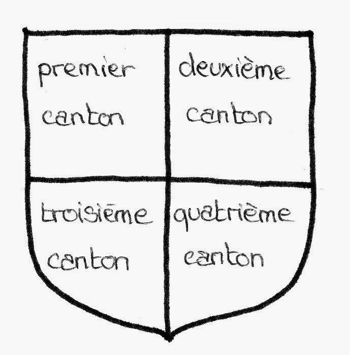 Blason : structure et composition