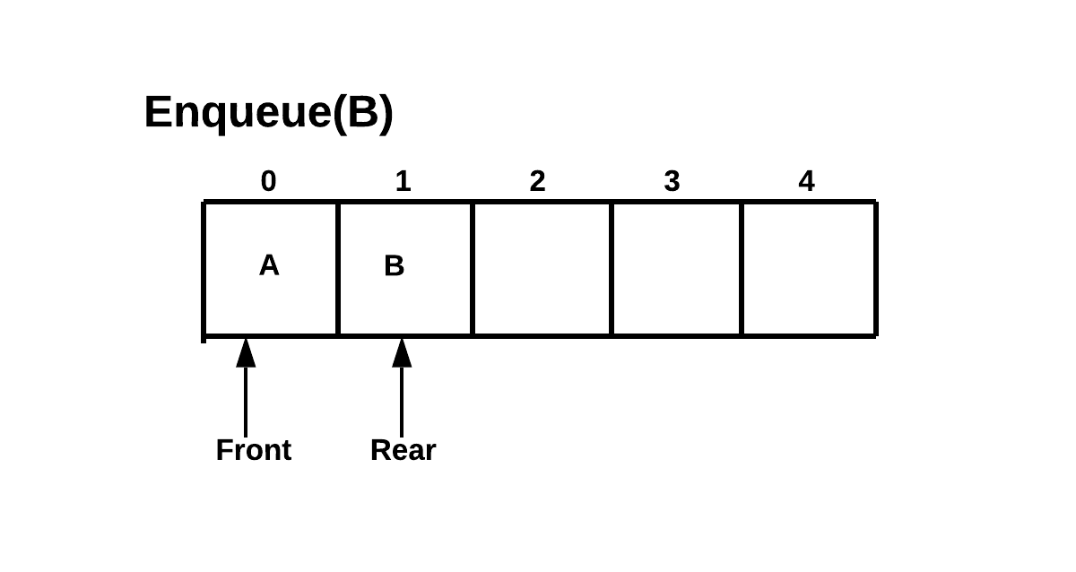 Enqueue and dequeue - terycontent