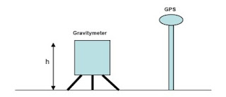 Geology Inspiration: BAB 10 PENGANTAR METODE GRAVITASI