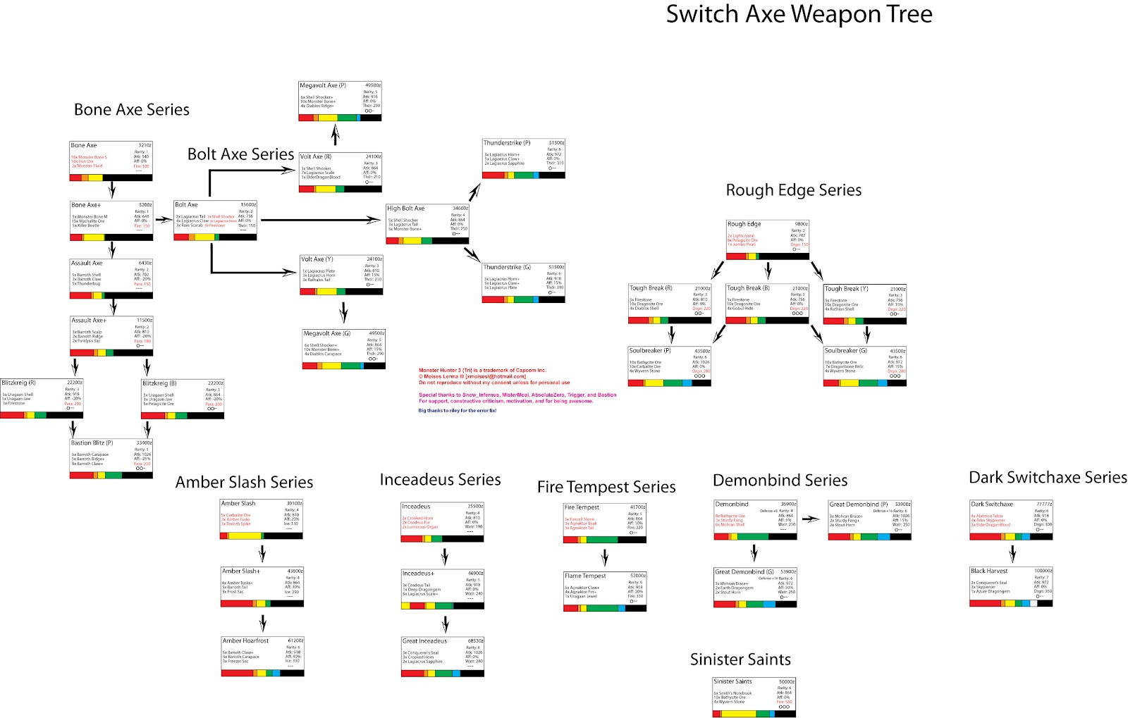 GamerZ Only: Monster Hunter Tri : Weapon Tree