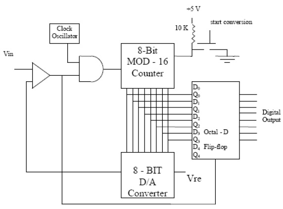 KOMPUTER TERAPAN || UART, USART, SCI, SPI, ADC, DAC