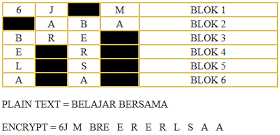 All Of Me: Teknik Dasar Kriptografi