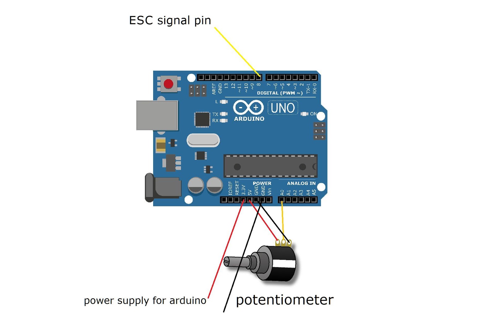how to control bldc moter with arduino uno r3 - science