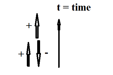 GM Jackson Physics and Mathematics: The Anti-time/Anti-matter Controversy