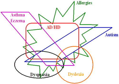 GAPS and Mental Health: GAPS DIET: Gut & Psychology Syndrome