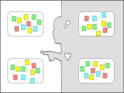 Things on my mind...: Design Thinking: Levels of Insights (Pau's ...