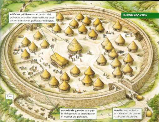 Seguindo os passos da História: Conhecendo os Celtas