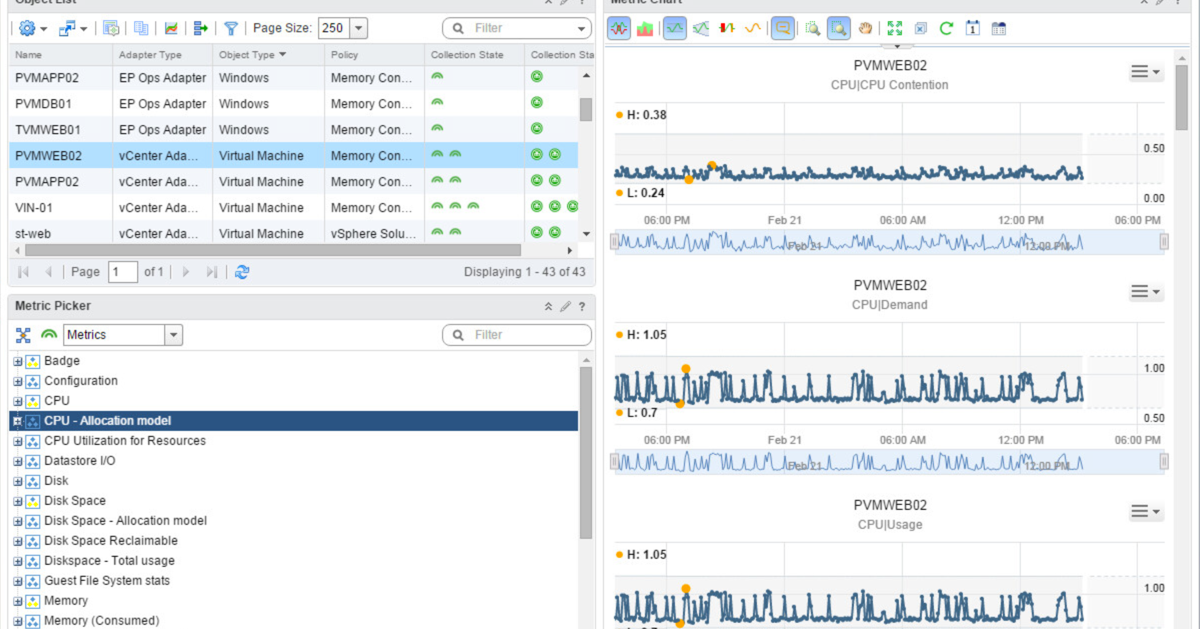 VMware vROps - Custom Dashboard Design Part 1