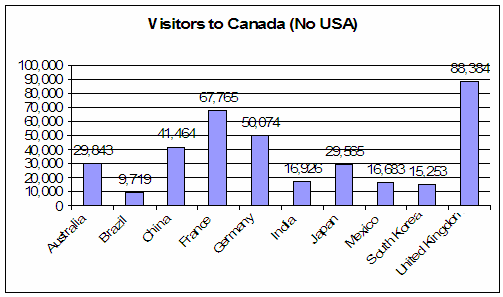 Lacey's Economic Mind...: Tourism industry in Canada
