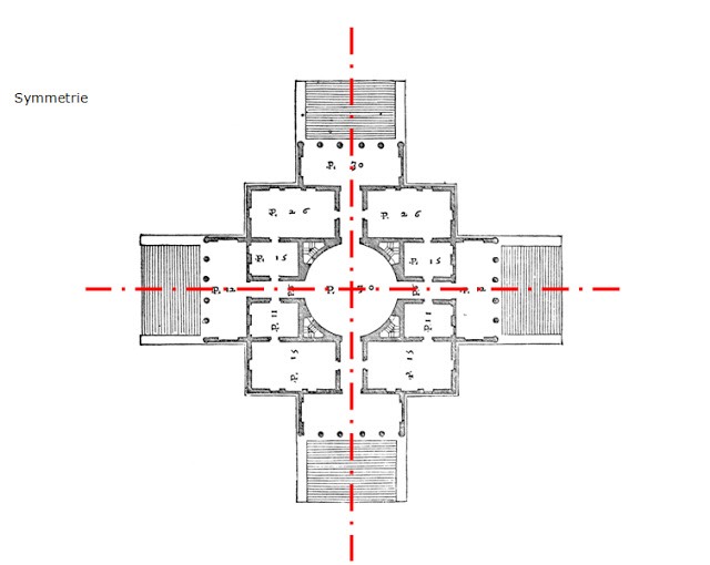 Utopisch Model: De Renaissance: Villa Rotonda