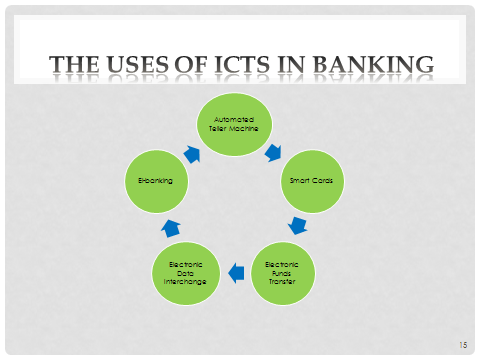 IT And ICT | INFORMATION TECHNOLOGY (IT)