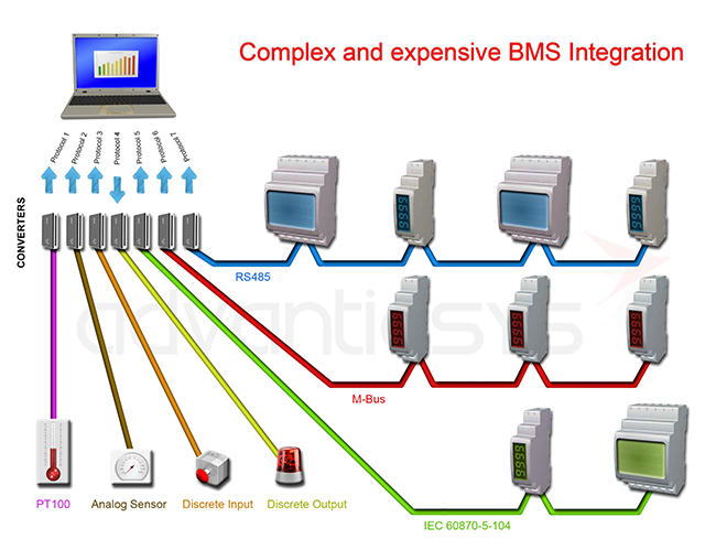 Wireless Sensor Networks