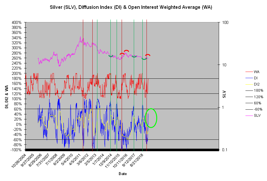 Can Silver Take The Lead? | Investing.com