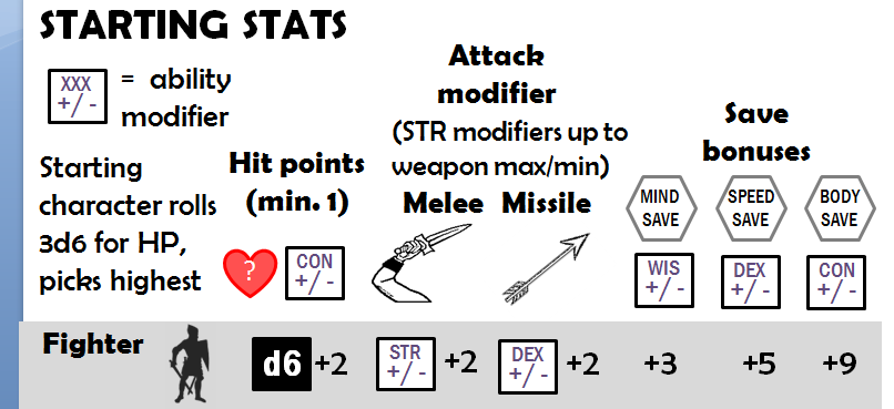 Roles, Rules, and Rolls: 52 Pages Awesomeness Triage: Fighter