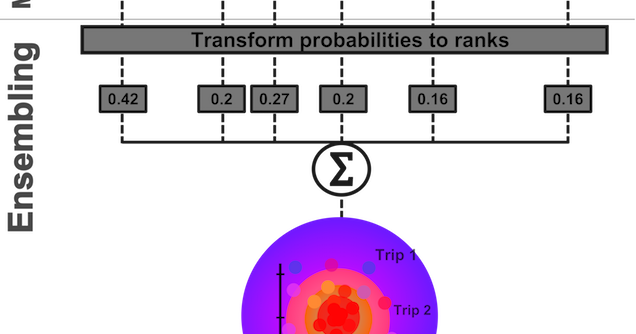 Ensemble Learning Explained | Rel Guzman