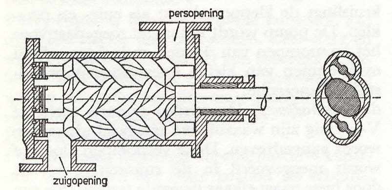 'ZIEN EN WETEN': POMP. (SCHEEPVAART) WAT IS DAT?