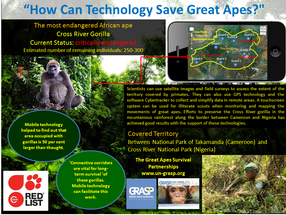 A voice for sustainability by Ticiano Costa Jordão: Mobile Technology ...