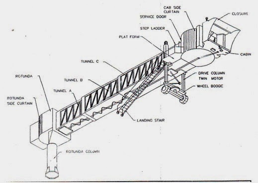 Apa Itu Garbarata ~ BloggerKu Crown Of Knowledge