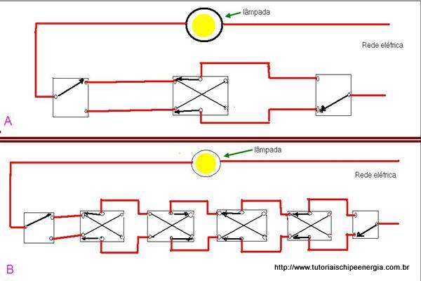 Four Way controle de uma lâmpada com vários interruptores