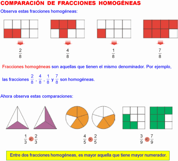 COMPARACION DE FRACCIONES HOMOGENEAS EN PRIMARIA EJEMPLOS DE MATEMATICAS
