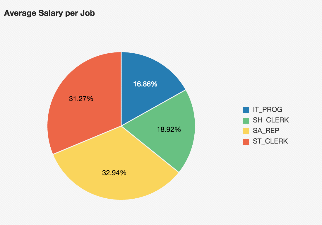 Andrej Baranovskij Blog Oracle Jet And Websocket Integration For Live Data