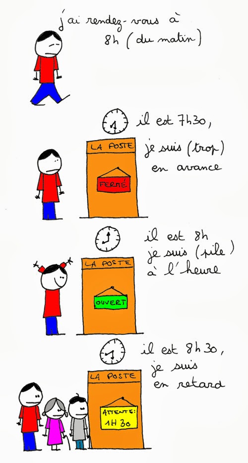 Profesor de francés en madrid: L’heure et la date - La hora y la fecha