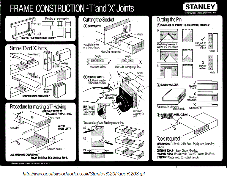 Ah! E se falando em madeira...: Dica Stanley 8