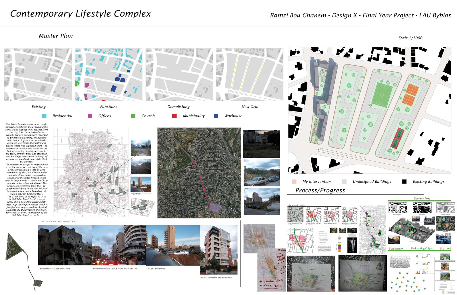The Green Line of Beirut: Urban Study and Architectural Interventions ...