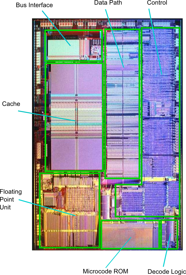 EEssential: 80486 PC: CPU