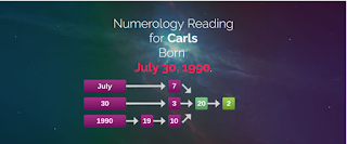 Free Numerology Calculator: The Master Numbers
