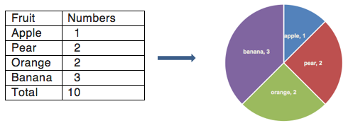 TheMathBooklets: ST3 Statistics : Pie Charts
