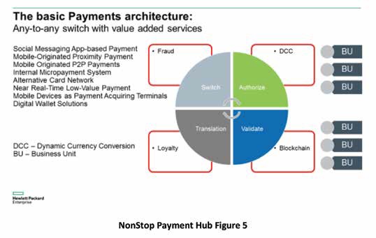 HP Nonstop Tandem: Future Trends and Relevance of the Nonstop - Part 2