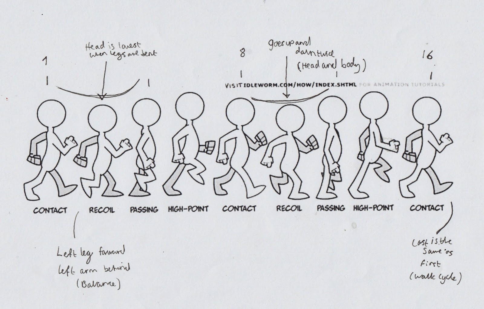 Animation: March 2014