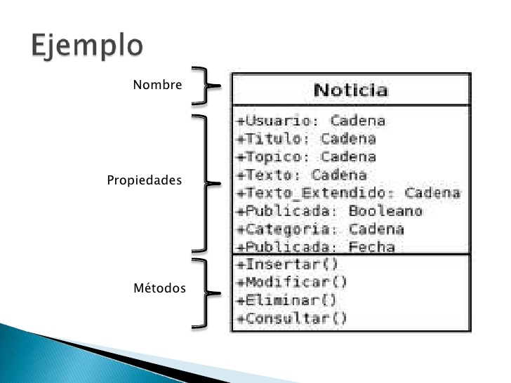 programacion orientada a objetos: poo