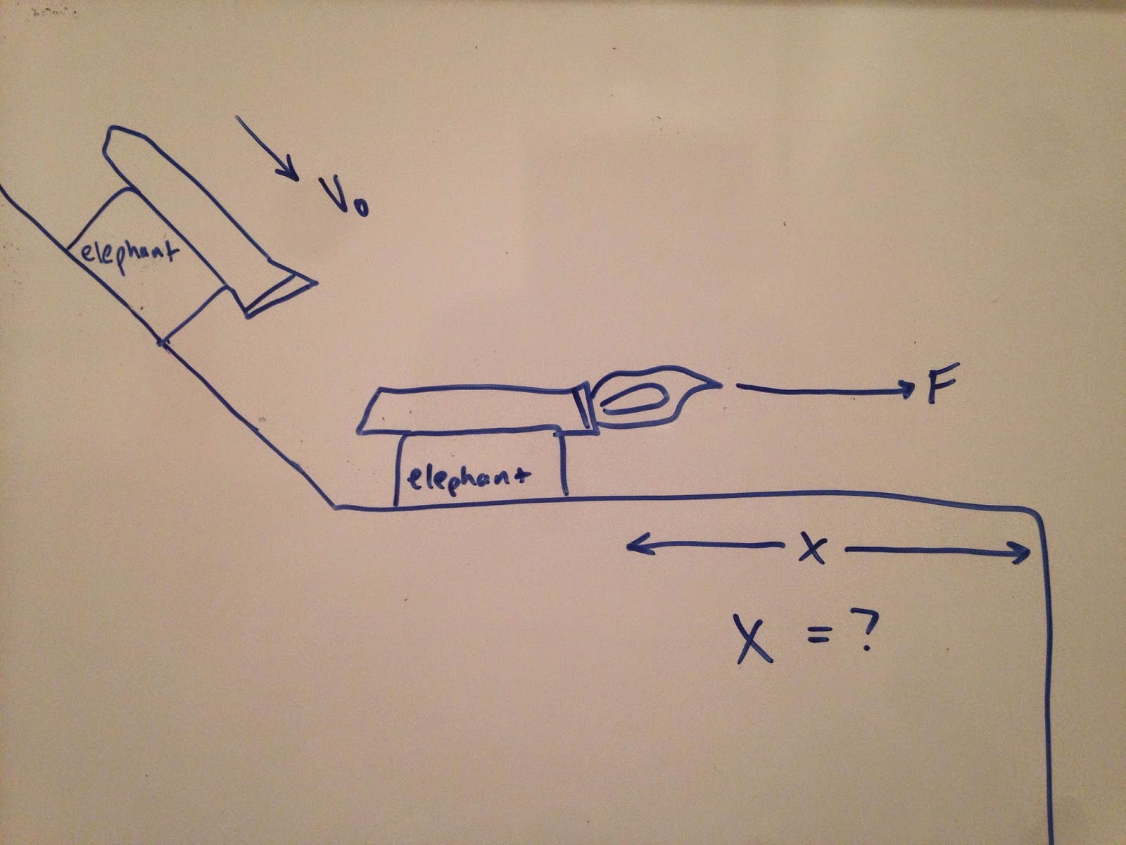 Phys4AS15 csanchez: 3/02/15: Non-Constant Acceleration Lab 3