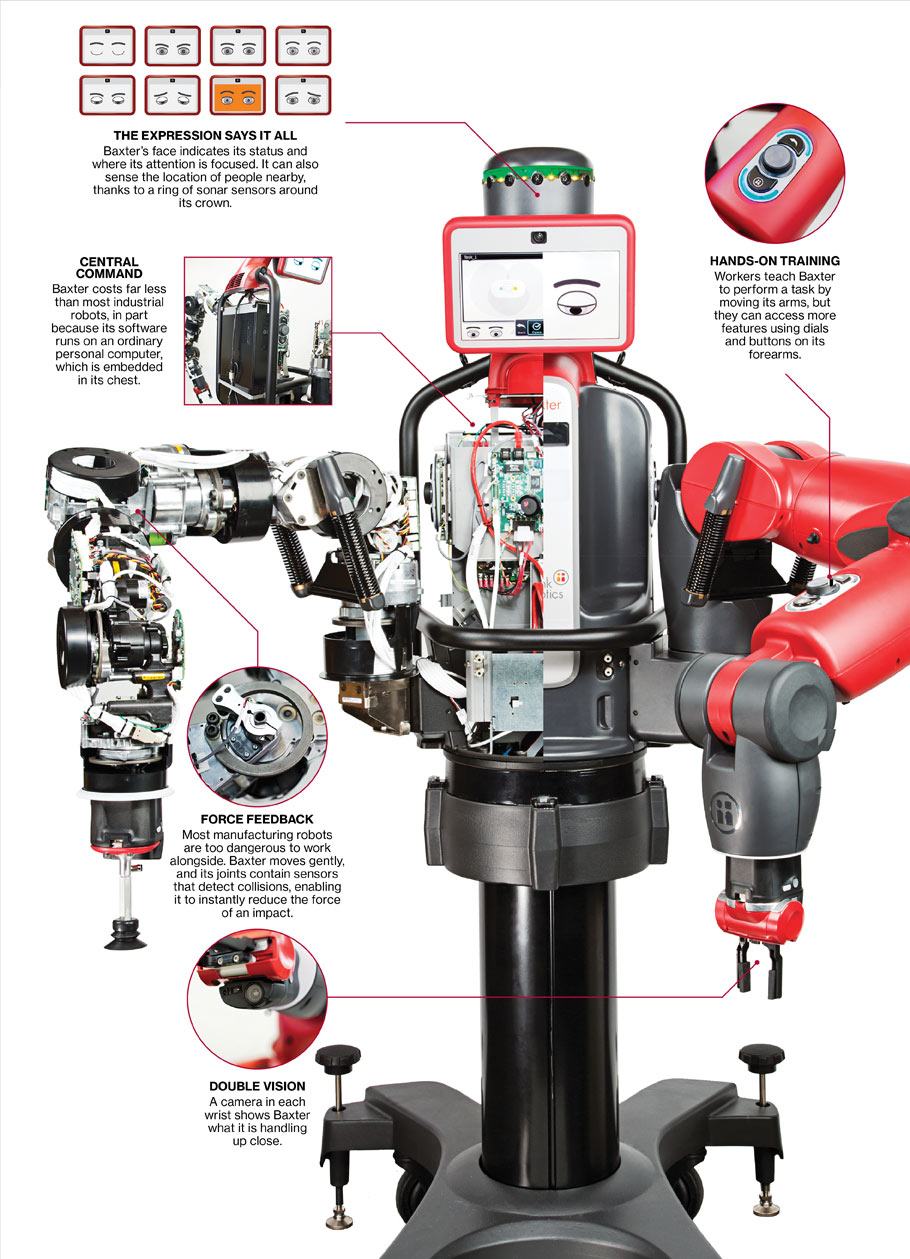 Baxter o el nuevo robot industrial | Telefácil.