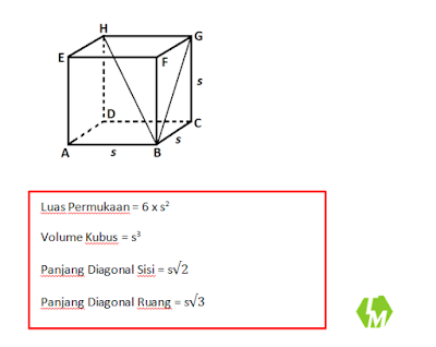 Rumus Dasar pada Kubus dan Contoh Soalnya | Tutorial Matematika